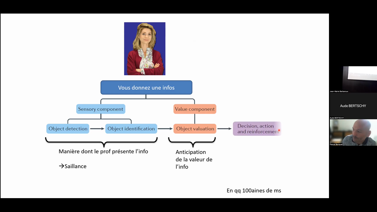 UTLN.Pod - Université - Jip 2022 : Les Mécanismes Cérébraux Des Appr… UTLN.Pod - Université - Jip 2022 : Les Mécanismes Cérébraux Des Appr…