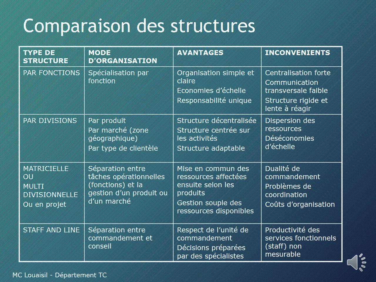 UTLN.Pod - Structures Et Direction Partie 2